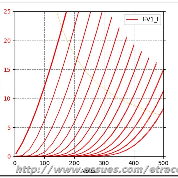 The impact of working temperature to "pulse-type" vacuum tube testers